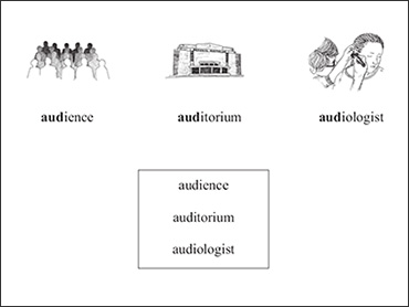 Word Warm-ups® :: Read Naturally, Inc.