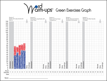 Word Warm-ups® :: Read Naturally, Inc.