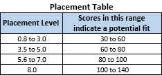 Knowledgebase :: Read Naturally Live: Checking Initial Placement ...